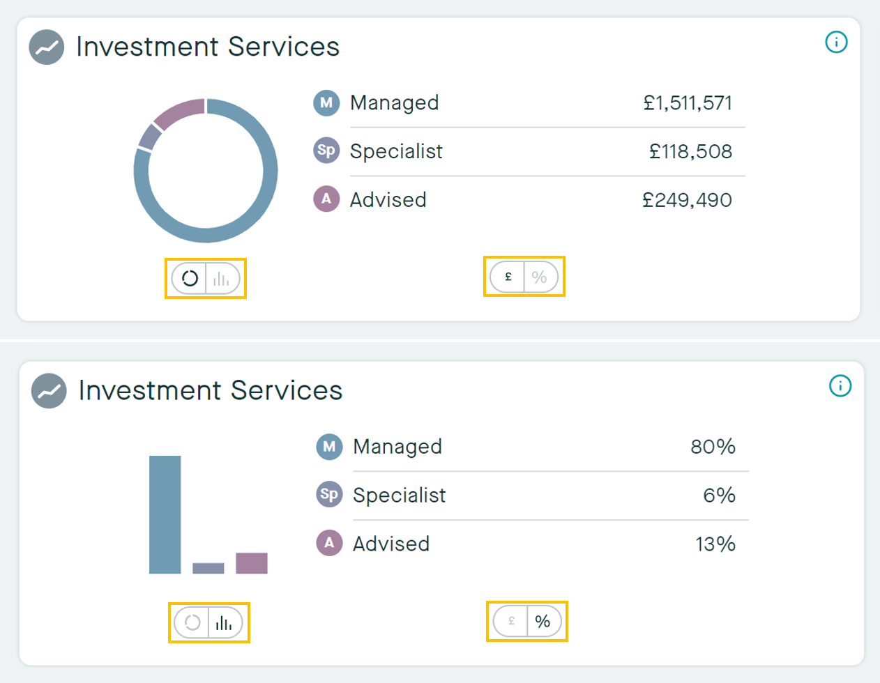 Dashboard – Client Support